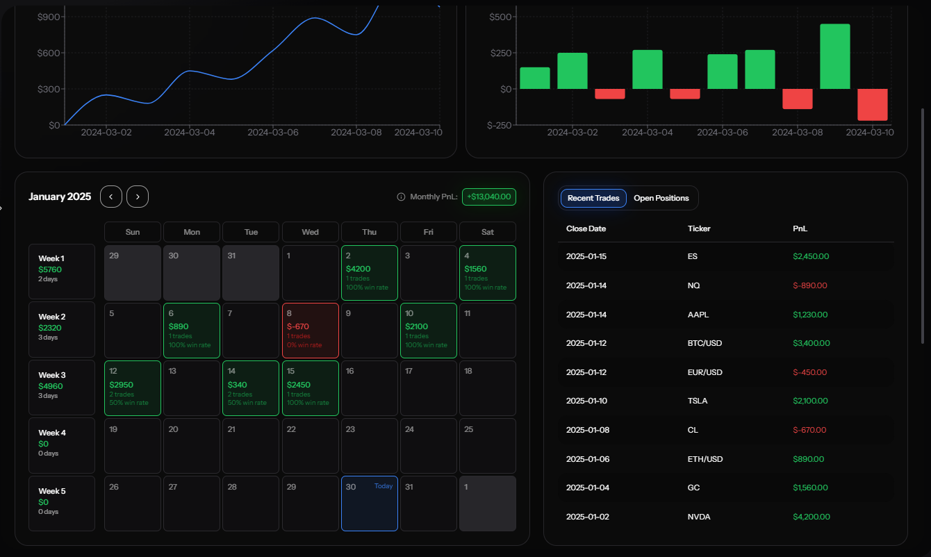 SigmaVue: Next-Gen Copy Traders & Automation
